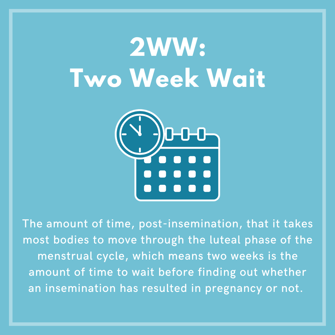 Learning the Alphabet of Fertility Acronyms | Fairfax Cryobank
