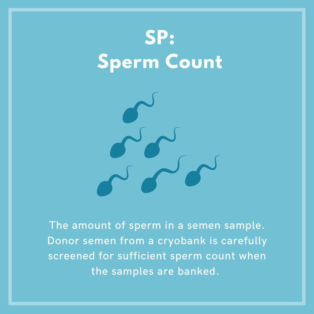 Learning the Alphabet of Fertility Acronyms | Fairfax Cryobank