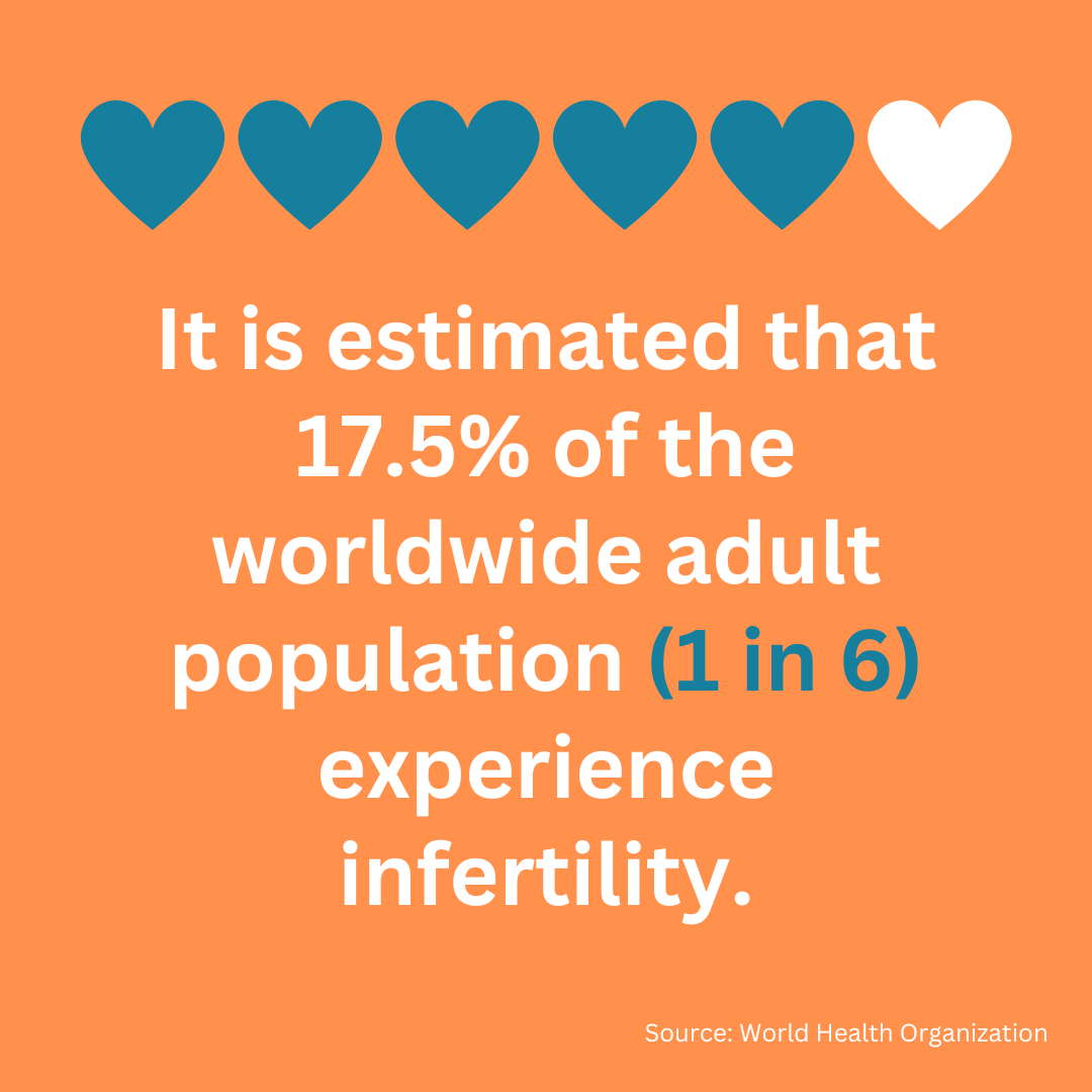 Let’s Talk About National Infertility Awareness Week | Fairfax Cryobank ...